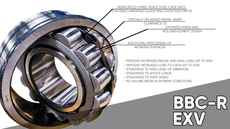 BBC-R Spherical roller bearings EXV (extreme vibration) series